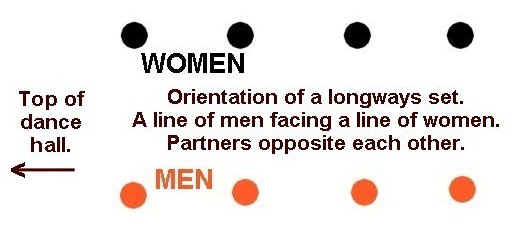 Folk Dance - basic moves explained.