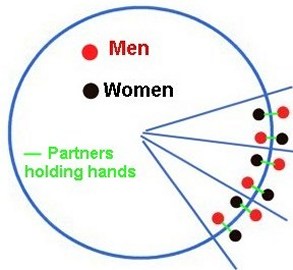 Folk Dance - basic moves explained.